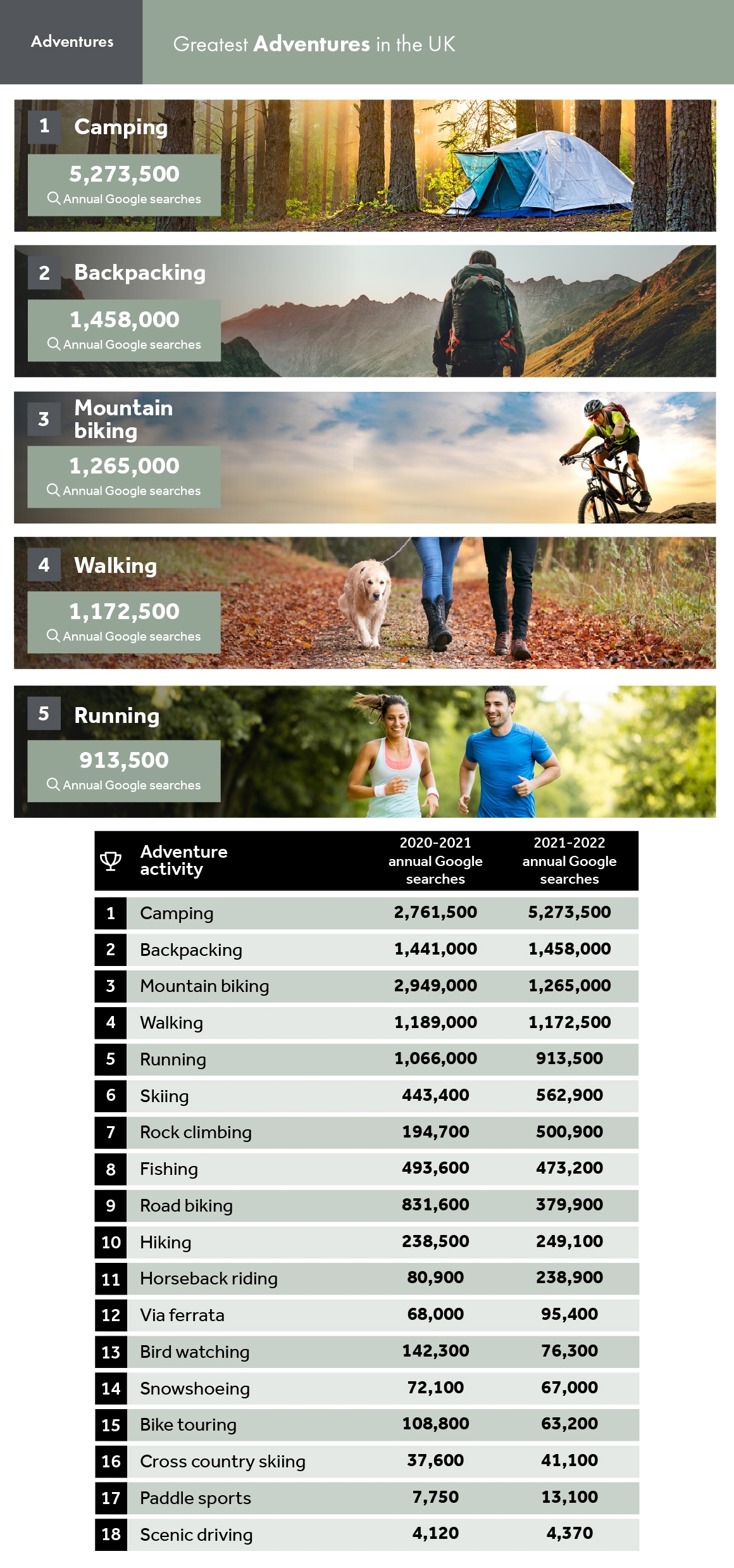 The Great British Outdoors Index: Greatest Adventures for Summer | GO ...