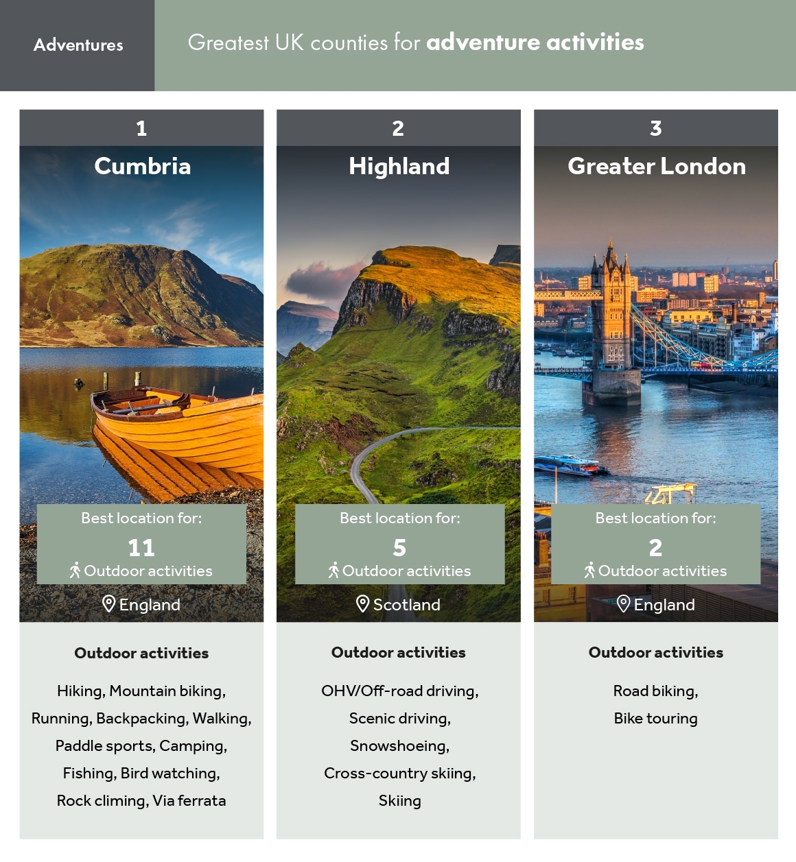 The Great British Outdoors Index: Greatest Adventures for Summer | GO ...