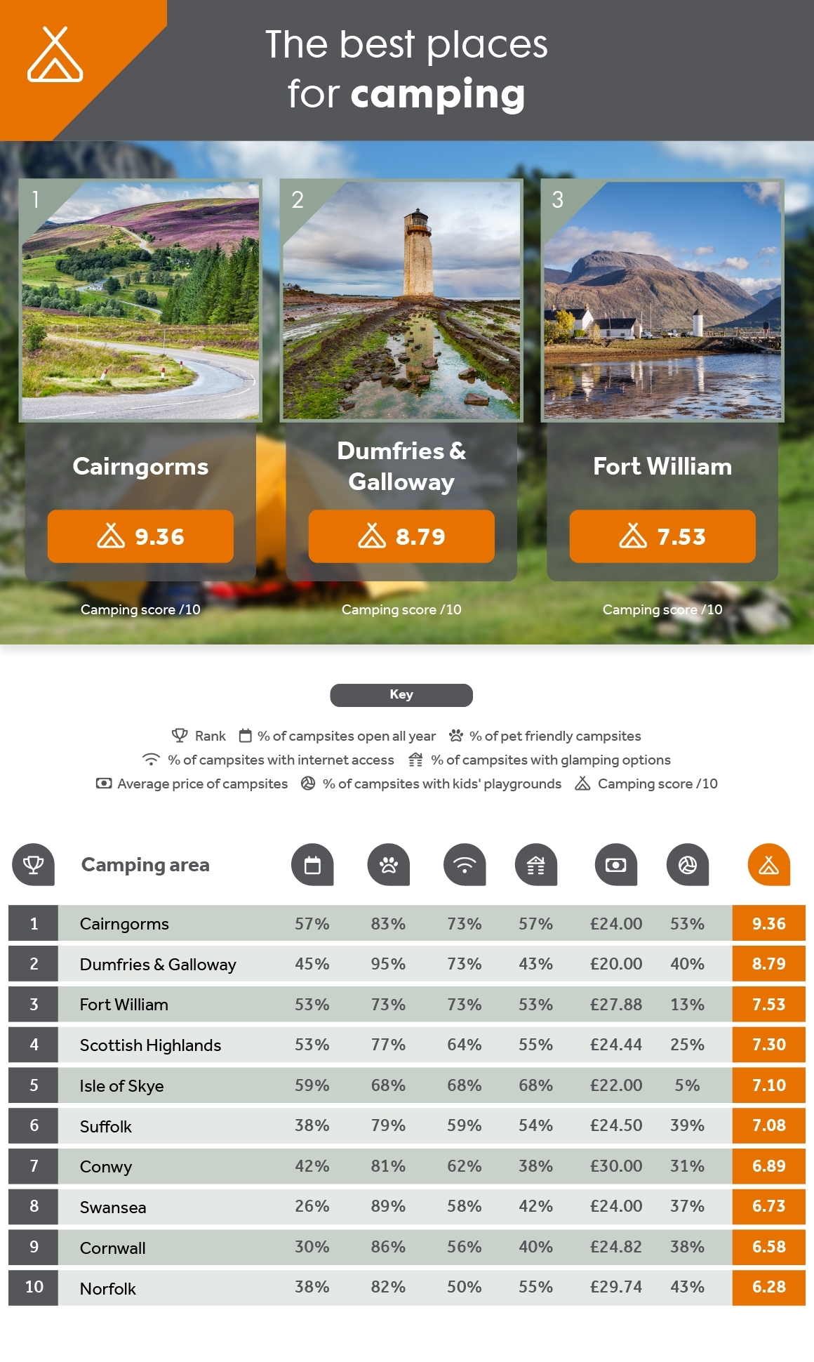 The Best Places to go Camping in the UK | GO Outdoors Blog