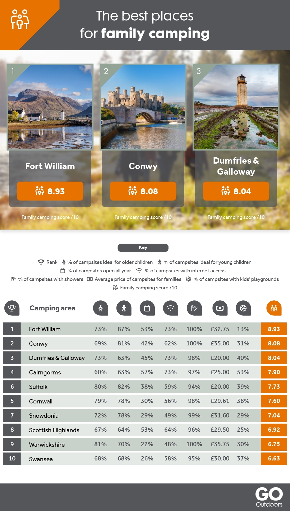 The Best Places to go Camping in the UK | GO Outdoors Blog