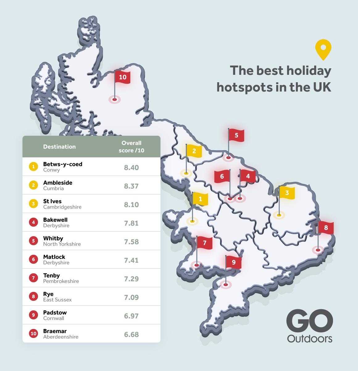 2023 UK Holiday Hotspots | GO Outdoors Blog
